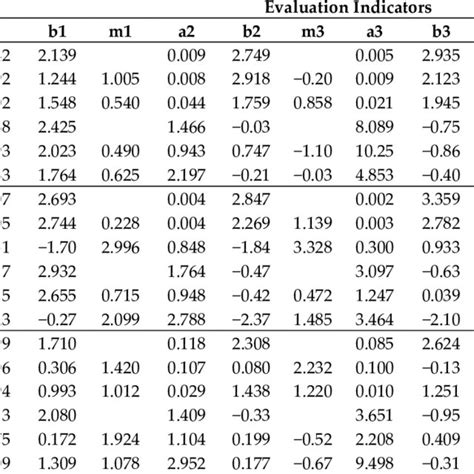Parameter Values Of The Two Compatible Models Estimating The Total Download Scientific Diagram