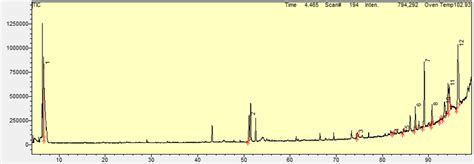 Gc Ms Spectrum Of Sample 1 Download Scientific Diagram