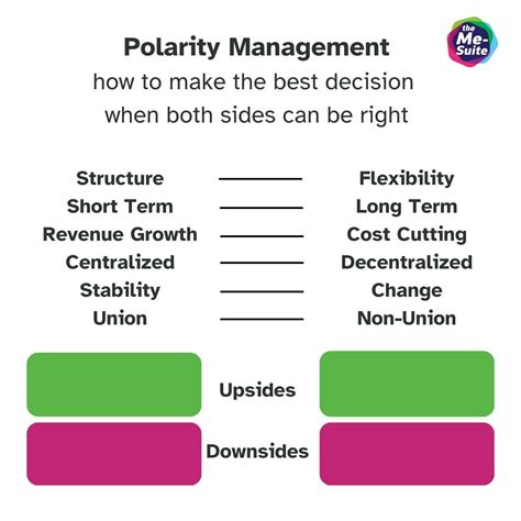 How To Make Decisions When Both Sides Can Be Right — The Me Suite