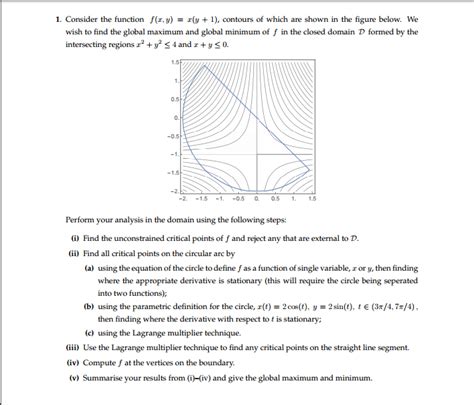 consider the function f x y x y 1 contours of