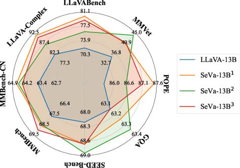 figure 1 from self supervised visual preference alignment semantic
