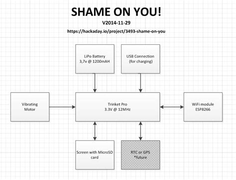 Shame On You Hackaday Io