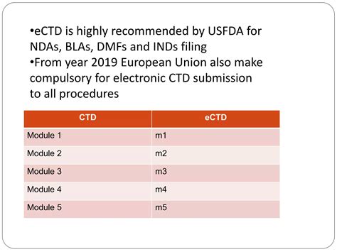 Ctd And Ectd Pptx Desktop Publishing Computer Software And Applications