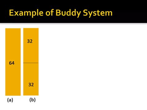 Buddy Memory Allocation System Ppt