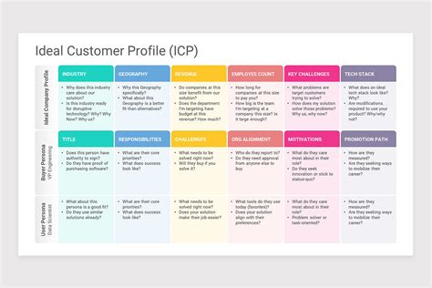 Sales Strategies Toolkit Keynote Template Nulivo Market