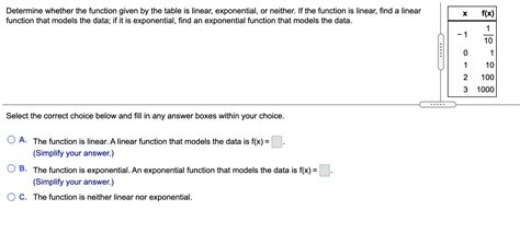 Solved х Determine Whether The Function Given By The Table