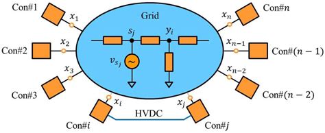 grid connection of n converter with an hvdc line download scientific