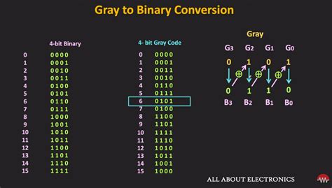 LoRa CSS Overview Demodulation And Decoding Gyujun Kyu Jeong