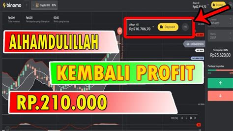 Rahasia Strategi Bolinger Band Youtube