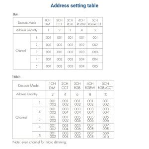 DMX Decoder V DC A Channel Channels OLED Display
