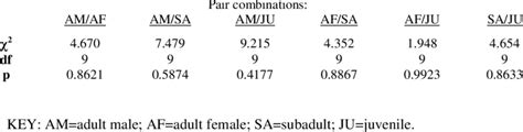 Summary of the χ statistic comparisons between different pair Download Scientific Diagram