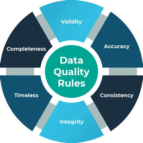 Yes Virginia Data Quality Matters To AI Data Analytics Dell