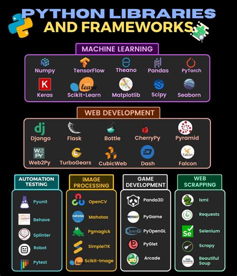 Heap Sort Highlights For Dummies Imagine Arranging Books In A Tree Like By Shalinity
