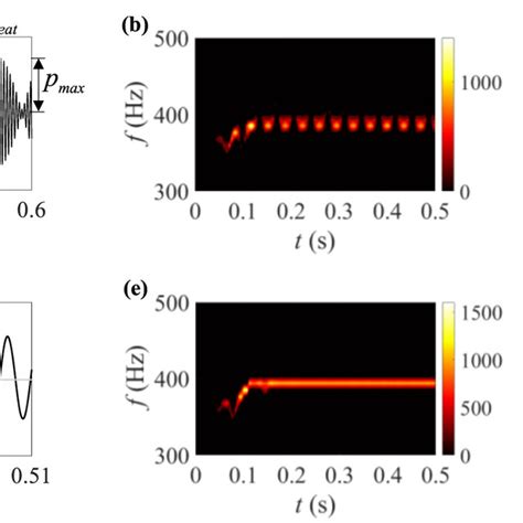 Dynamic Characteristics Of Asynchronous And Synchronous States