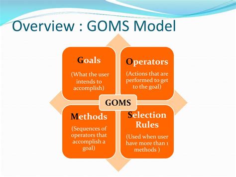 Ppt Goms Model On Instructional Design Powerpoint Presentation Free Download Id1134458