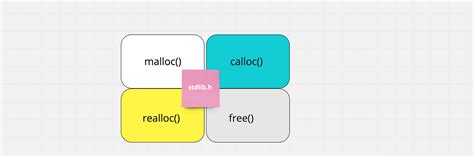 dynamic memory allocation malloc by bindu khadka analytics vidhya medium