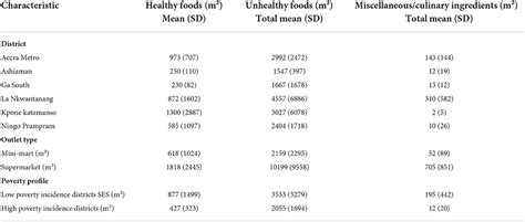Frontiers Availability Of Healthy And Unhealthy Foods In Modern