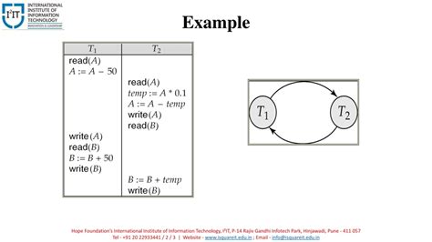 Ppt Dbms Serializability Department Of Computer Engineering Powerpoint Presentation Id8142923