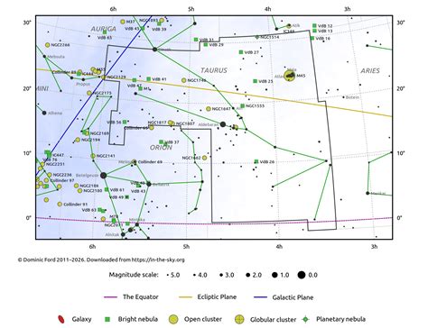 The Constellation Taurus In The