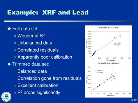 Ppt Advanced Design Application And Data Analysis For Field Portable Xrf Powerpoint Presentation