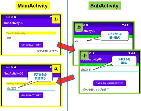 【android】画面遷移先から値を受け取る方法【kotlin】 すぽてく