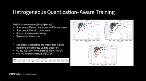 Fast Deep Learning Inference For Autonomous Driving And Particle