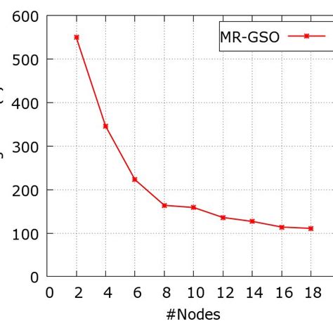 The Pseudocode Of The K Means Clustering Algorithm Download