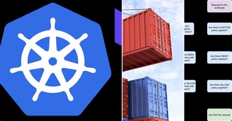 List Istio Curated By Alexander Coolsoft Medium