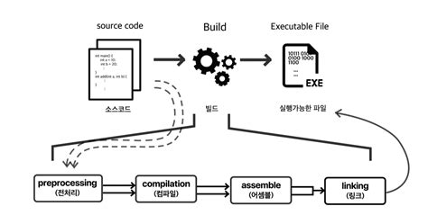 Jvm이란 1 컴파일 언어와 인터프리터 언어의 차이 Jvm이란 1 컴파일 언어와 인터프리터 언어의 차이