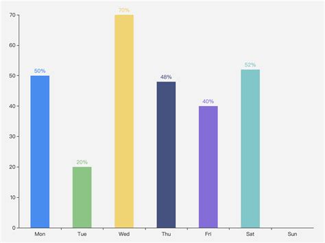 Echarts 柱状图的每个柱子显示不同颜色问题 及柱子上显示比例 知乎 Echarts 柱状图的每个柱子显示不同颜色问题 及柱子上显示比例 知乎