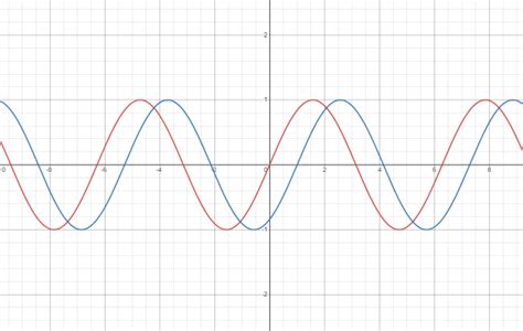 How Alternating Current Systems Work Electrician U