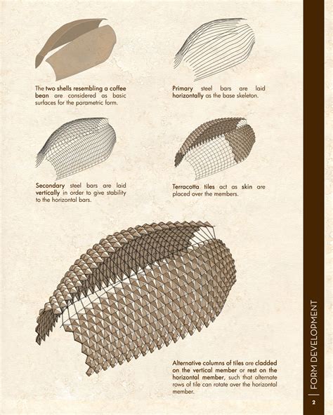 a coffee bean conceptual architecture project