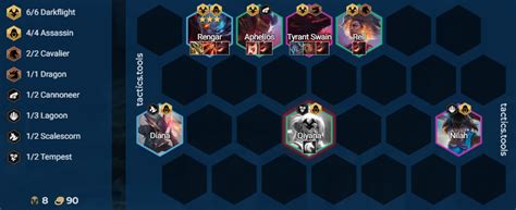 Best TFT Set 7 5 Patch 12 20 End Game Comp Tier List Dot Esports