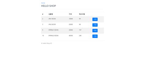 Github Lauvsongjpashop 🍃 Spring Boot Jpa를 이용한 쇼핑몰 웹 구현