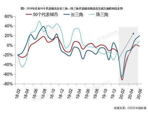 2020上半年中国房地产市场总结and下半年趋势展望 房产资讯 北京房天下