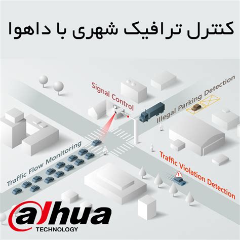 دانلود نرم افزار Dahua Config Tool فروشگاه فناوران