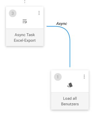 Async Task Dos