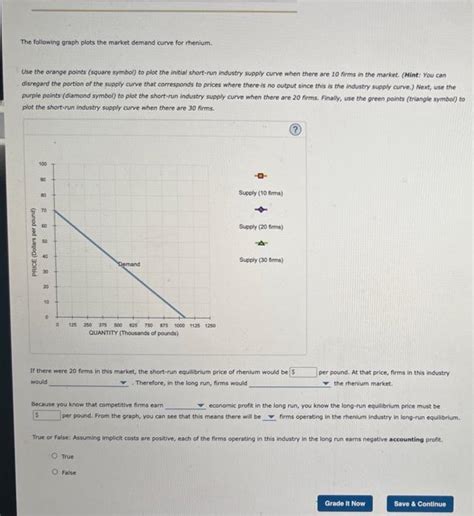 Solved The Following Graph Plots The Market Demand Curve For Chegg Com