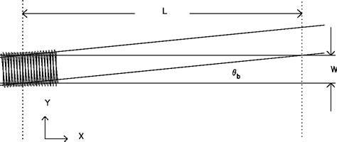 Figure 1 From 2 1 M Ay 2 00 4 A Practical System For X Ray Interferometry Semantic Scholar