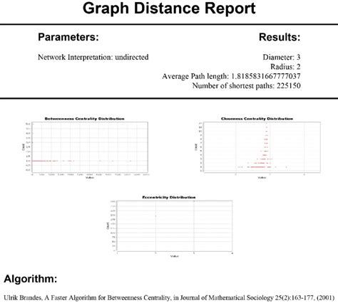 Average Path Length Statistics Of The Network Reproduced After The Download Scientific Diagram