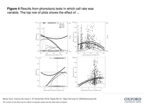 Figure 1 Waveforms Of Example Stimuli Illustrating How Within Individual Variation Was