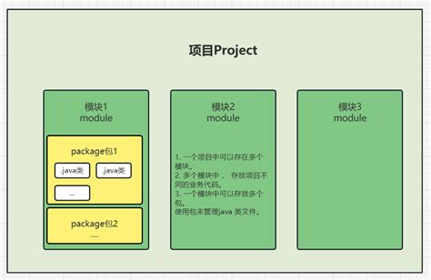 6、工程和模块管理一个project里可以建立多少个class Csdn博客