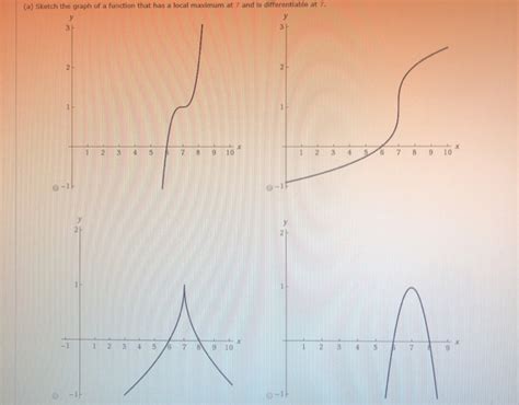 Solved A Sketch The Graph Of A Function That Has A Local