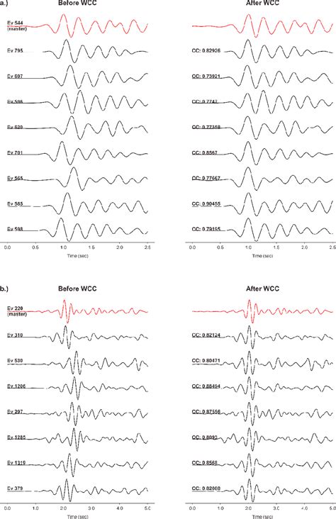 Figure 6 From Double Difference Earthquake Relocation Using Waveform