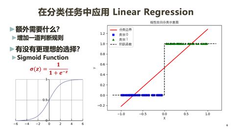 十分钟看懂逻辑回归——logistic Regression 知乎