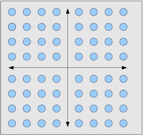 5 The Constellation Diagrams For Different Modulation Schemes
