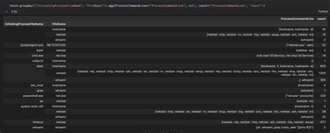 Threat Hunting With Jupyter Notebooks To Detect Advanced Threats Part Setting Up Custom