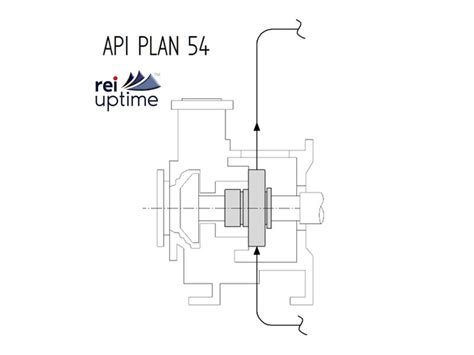 Understanding Api Plan 54 Piping Systems Reliability Engineering