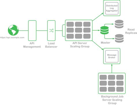 Real Scale RealScale Architecture From Cloud
