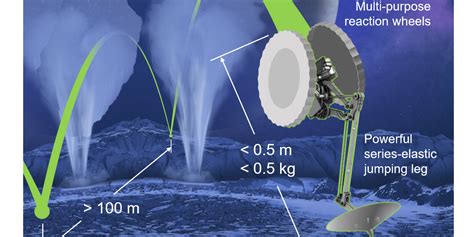 Nasa Funds Jumping Robot For Enceladus Exploration Ieee Spectrum